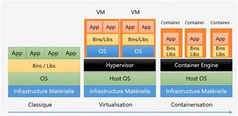 Ilhem Derbel Sur Linkedin Docker Containerization Devops Cloudcomputing Microservices