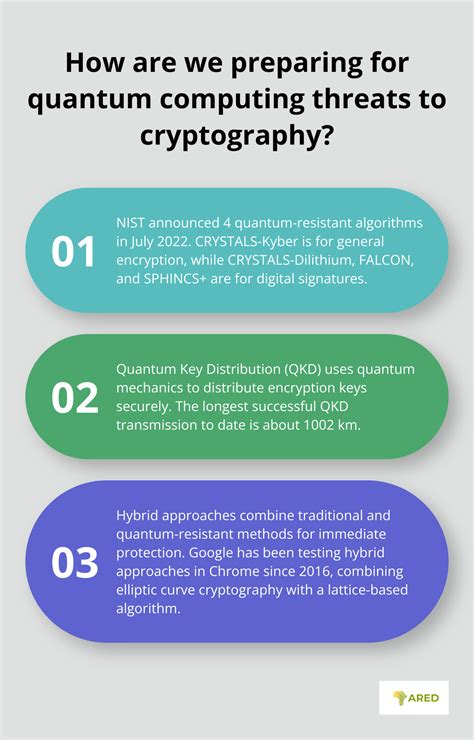 How To Ensure Quantum Computing Security African Sme Digital