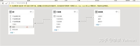 Dax 通过基础函数 Sumx 计算产品销售折扣总金额。 知乎
