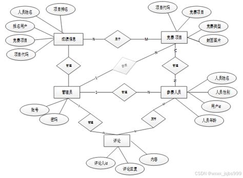 Springboot少年宫竞赛活动管理系统 67938（免费领源码）可做计算机毕业设计java、php、爬虫、app、小程序、c 、c、python、数据可视化、大数据、全套文案 Csdn博客