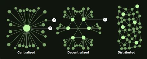 what is new in tech world centralized decentralized and distributed network