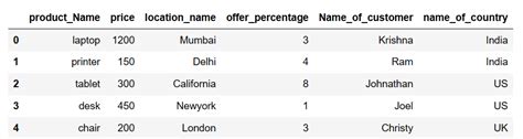 Capitalize First Letter Of Column Name In Pandas Python Statmlgeek