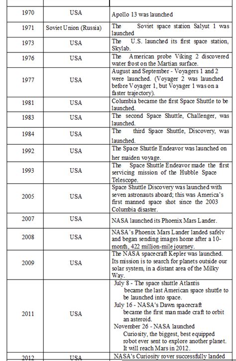 Remote Sensing Systems Platforms And Sensors Remote Sensing Gis And Gps