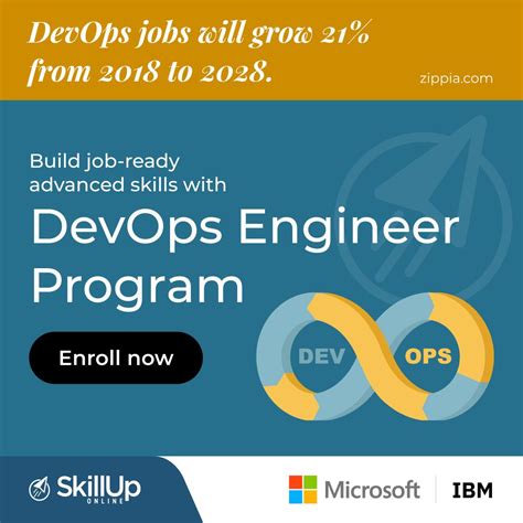 Skillup Online On Linkedin Devops Engineer Certification Training Course Skillup Online 12