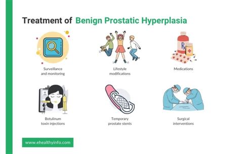 Benign Prostatic Hyperplasia Bph Everything You Need To Know In Malaysia