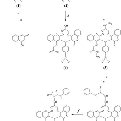 The Synthesis Of New Antioxidant Compounds Download Scientific Diagram