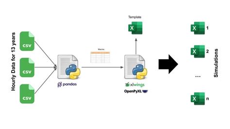 Automatization Of Excel Processes With Python By Mario S Pinto Miranda Medium