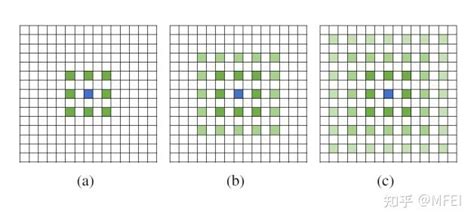 论文精读：medical Image Segmentation Using Deep Learning：a Survey 知乎