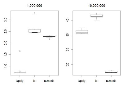 GNU R Loop Speed Comparison R Bloggers