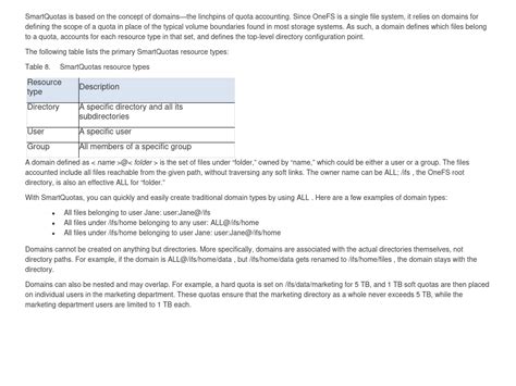 Quota Domains Storage Quota Management And Provisioning With Dell Powerscale Smartquotas
