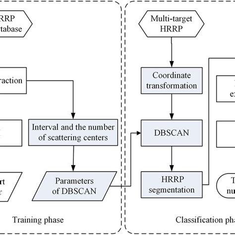 Multi‐target Hrrps And The Corresponding Range And Azimuth Angle Of The Download Scientific
