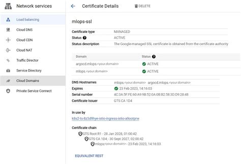 Customizable MLOps Platform On GKE Part Infrastructure Blogpost By Jaap De Koning BigData