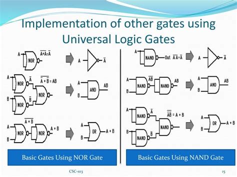 Chapter 5 Basic Gates And Boolean Logic Pptx