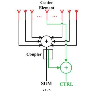 A Schematic Of Array Structure B Conventional Method Of Generating Download Scientific