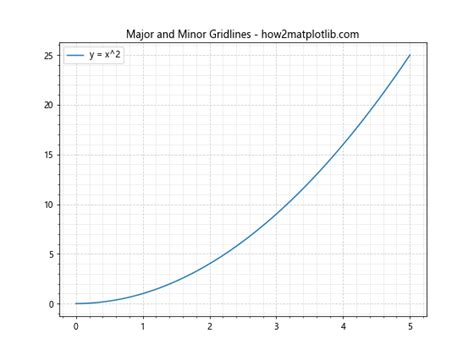 Matplotlib绘图中如何显示网格线：全面指南极客教程