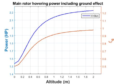 Do A Matlab Code Related To Aerospace Engineering By Mansourkhalaf Fiverr