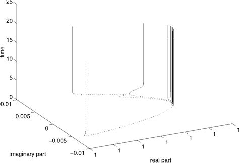 Figure 2 From The Method Of Iterated Commutators For Ordinary Di Erential Equations On Lie