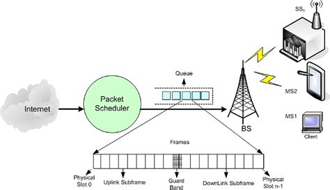 Figure 1 From Analysis Of Finite Buffer Discrete Time Batch Service