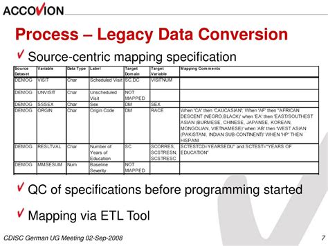 Ppt Monika Kawohl Senior Statistical Programmer Accovion Gmbh