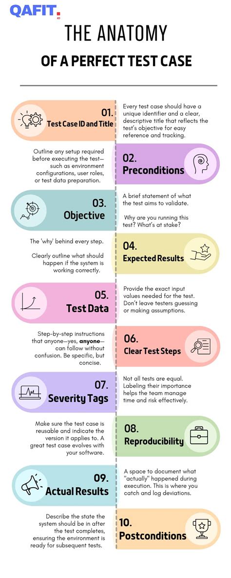 Qafitio Softwareqa Testcases Softwaretesting Qafitio