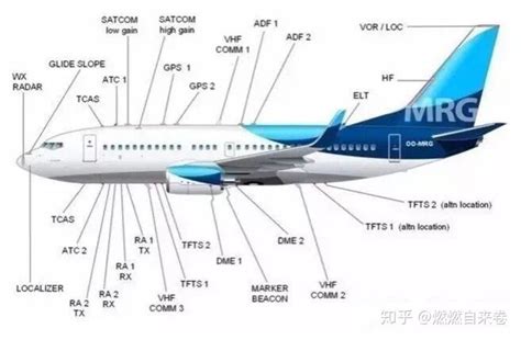 万米高空飞机究竟有哪些手段与地面通信？ 知乎