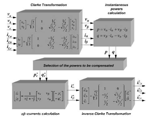 Control Method For Shunt Compensation Based On Pq Theory The Figure 12