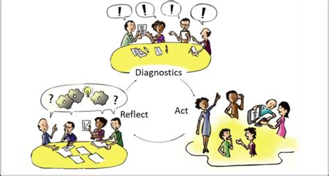 The Action Research Process Download Scientific Diagram