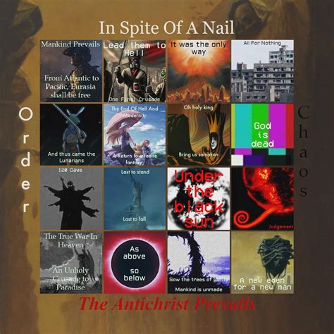 Compasses From The Future