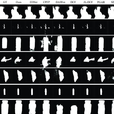 Visual Comparison With Other 9 Advanced Methods Download Scientific