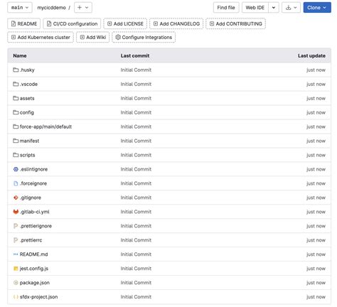Build Ci Cd Pipeline Using Gitlab For Salesforce Apex Hours