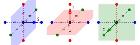 2 Contravariant Basis Download Scientific Diagram