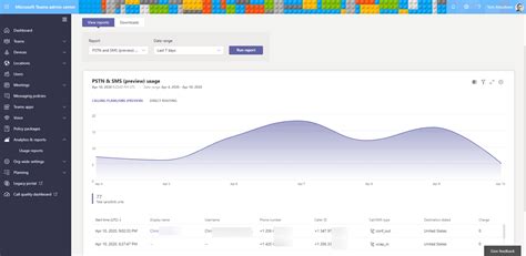 Understanding The Microsoft Teams Pstn Usage Call Records Reportbill For Calling Plan And Pstn