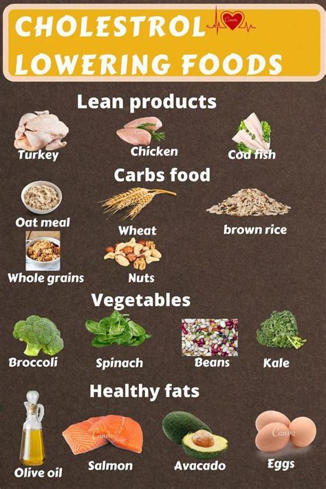 Fighting Cholesterol