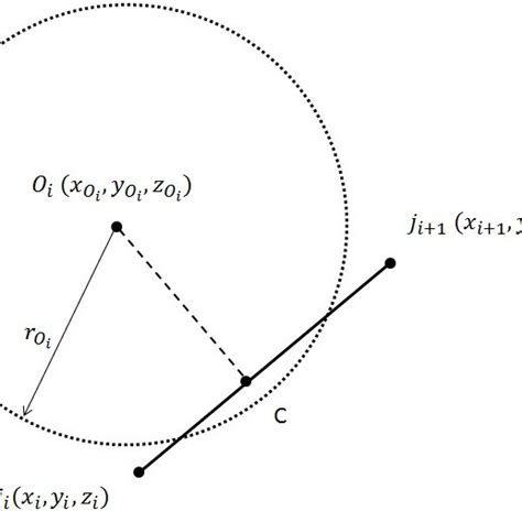 Collision Check Between A Robot Link And A Spherical Obstacle