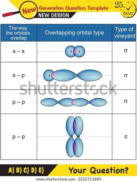 Chemistry Functional Groups Commonly Found Organic Stock Vector Royalty Free 2232113689