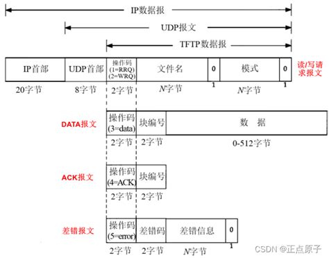 【正点原子fpga连载】 第三十三章基于lwip的tftp Server实验 摘自【正点原子】dfzu2eg4ev Mpsoc之嵌入式