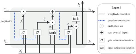 Figure 37 From Deep Learning Aided Runtime Opcode Based Malware Detection By Enes Semantic