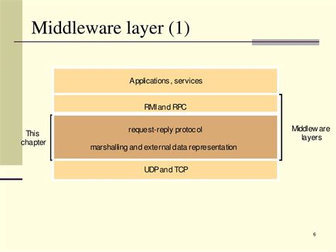 Ppt Distributed Computing Powerpoint Presentation Free Download Id 4378899