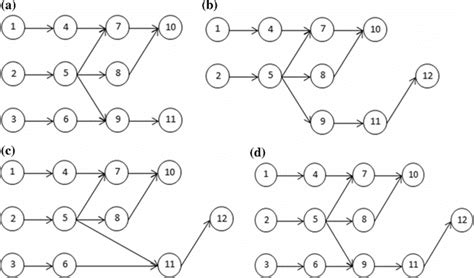 Precedence Relationships Of Different Car Models A Precedence Download Scientific Diagram