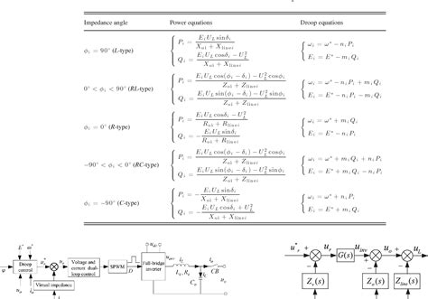 Table I From Fast Reactive Power Sharing Circulating Current And