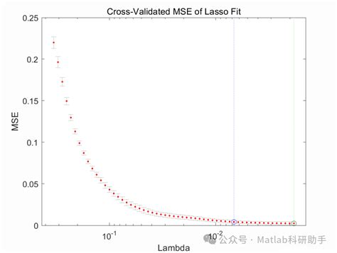【身份识别】使用kinect传感器的七阶段身份识别系统附matlab代码 csdn博客