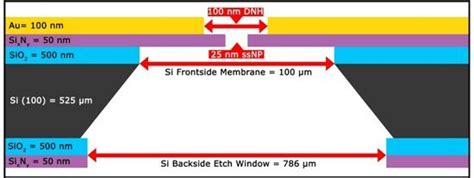 How Can I Etch A Thin Oxide Layer That Forms On A Thin ~50nm Sin Free