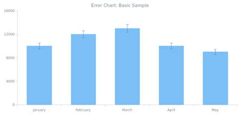 Overview Error Chart Basic Charts AnyChart Documentation