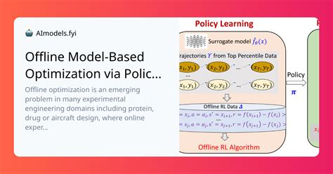 offline model based optimization via policy guided gradient search ai