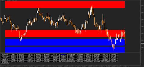 Metatrader 4 Indicators