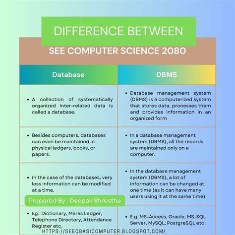 Qbasic Programming Solutions And Slc See Computer Science Questions