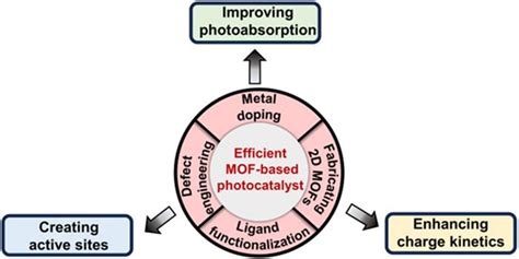 Figure Abstract [image] Eurekalert Science News Releases