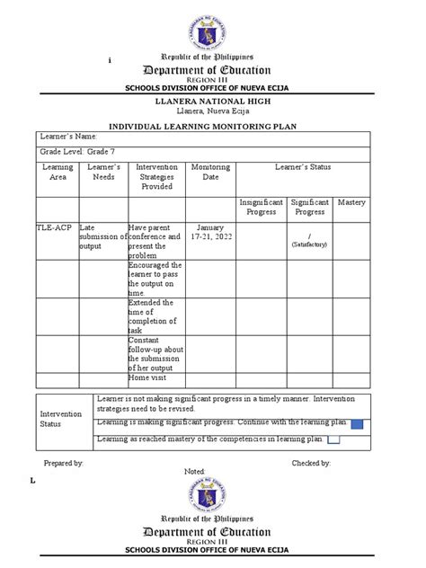 Individual Learning Monitoring Plan Sample Template Pdf Learning