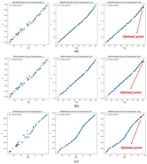 Energies Free Full Text Multi Output Regression Algorithm Based Non