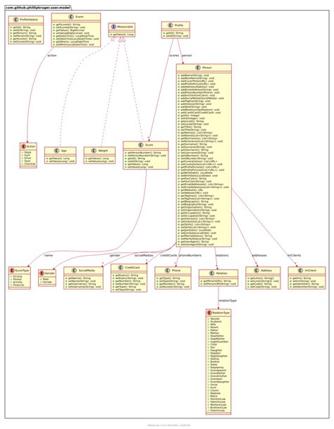 Supersonic Subatomic Graphql Java Code Geeks
